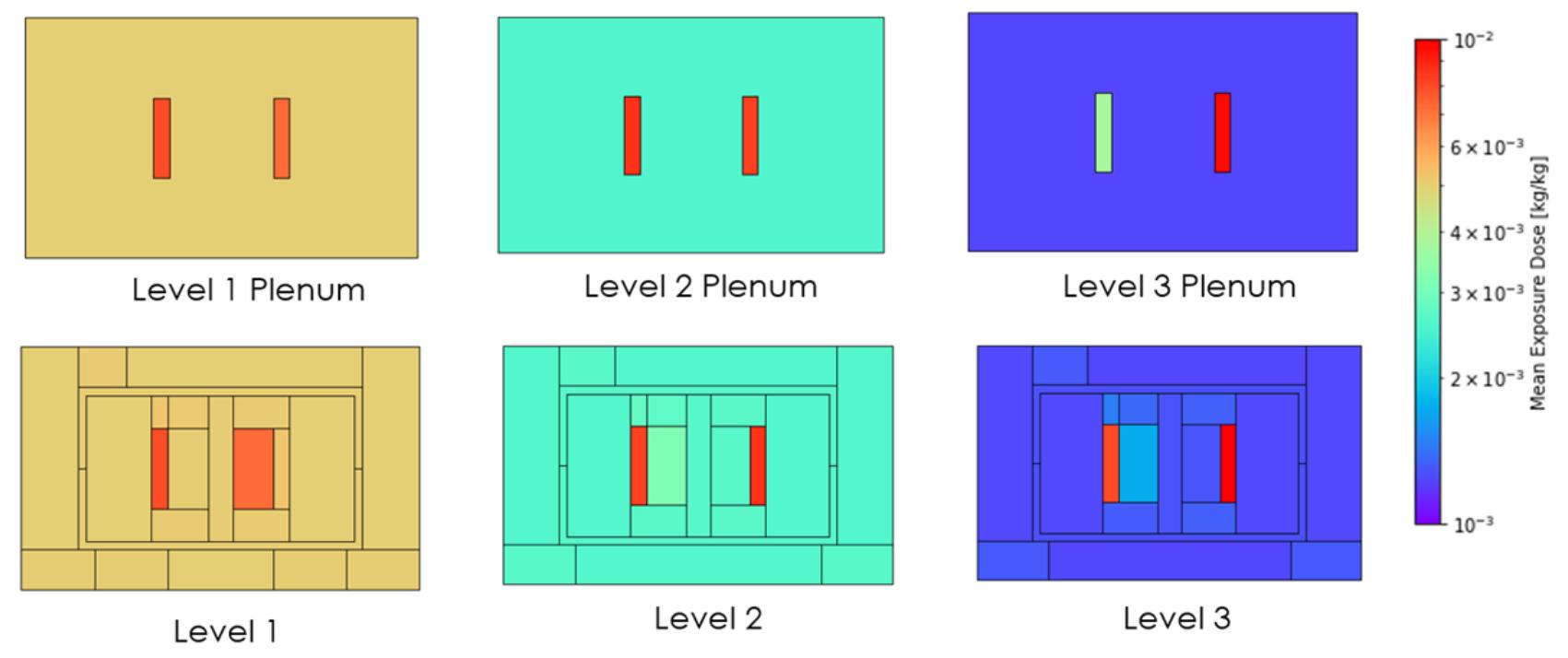 Integrated average exposure dose map of the dmop building