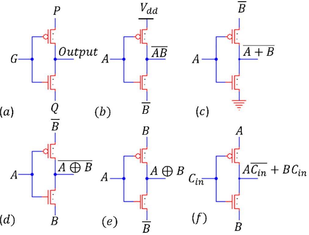Gdi logic circuits (a) basic gdi cell (b) gdi nand gate (c)