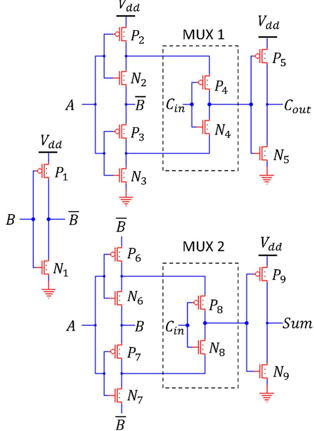 Schematic of proposed fa design.