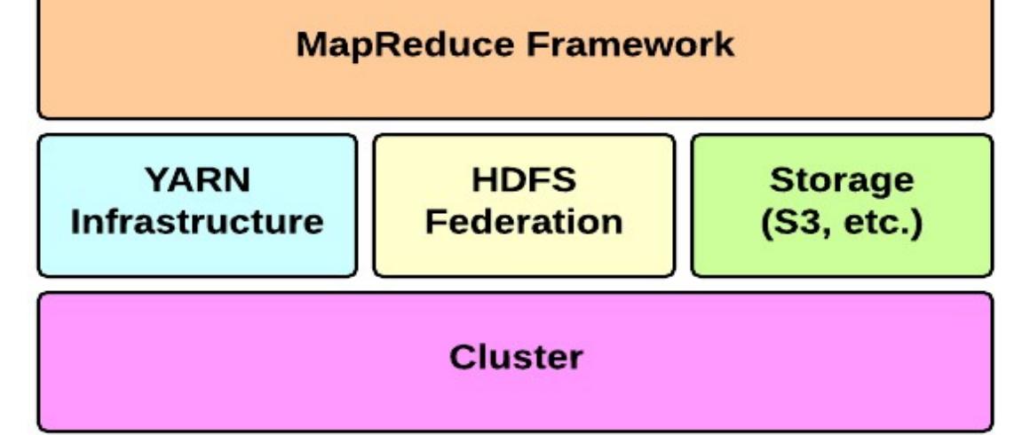 (PDF) HADOOP: A Solution to Big Data Problems using Partitioning ...