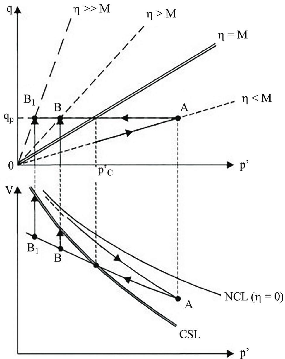 Figure 16 - from A Method for Designing Finger Drains and