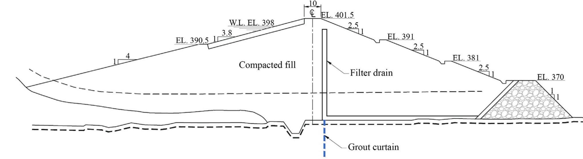 - traditional earthfill cross section in brazil attributed