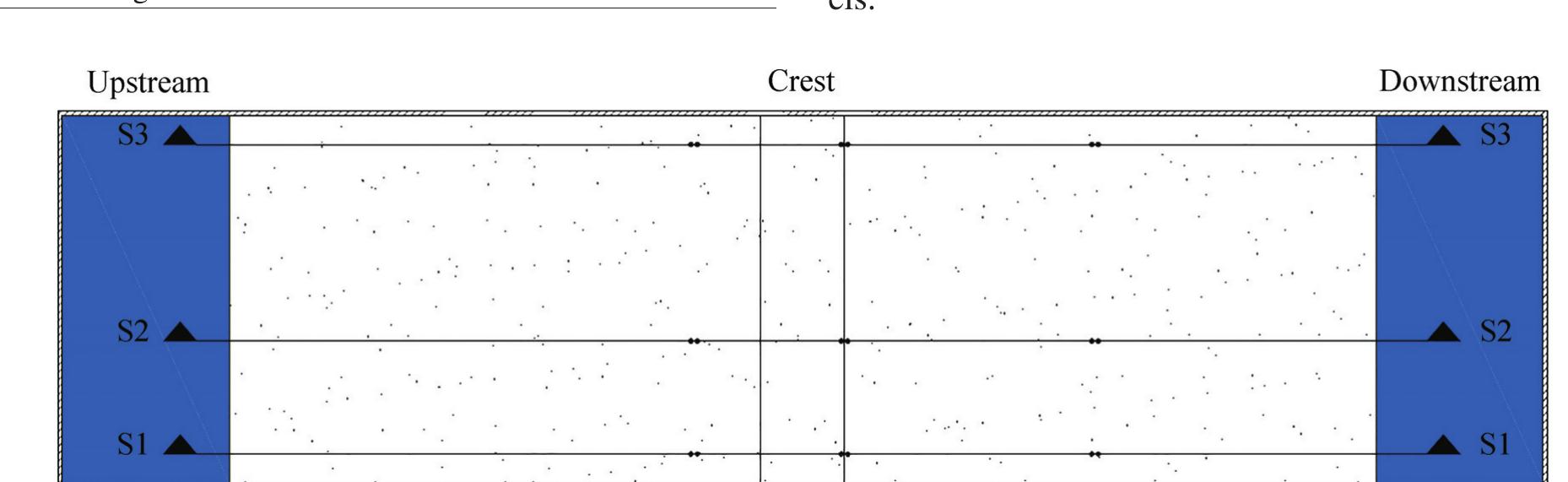 - positioning scheme of longitudinal sections.