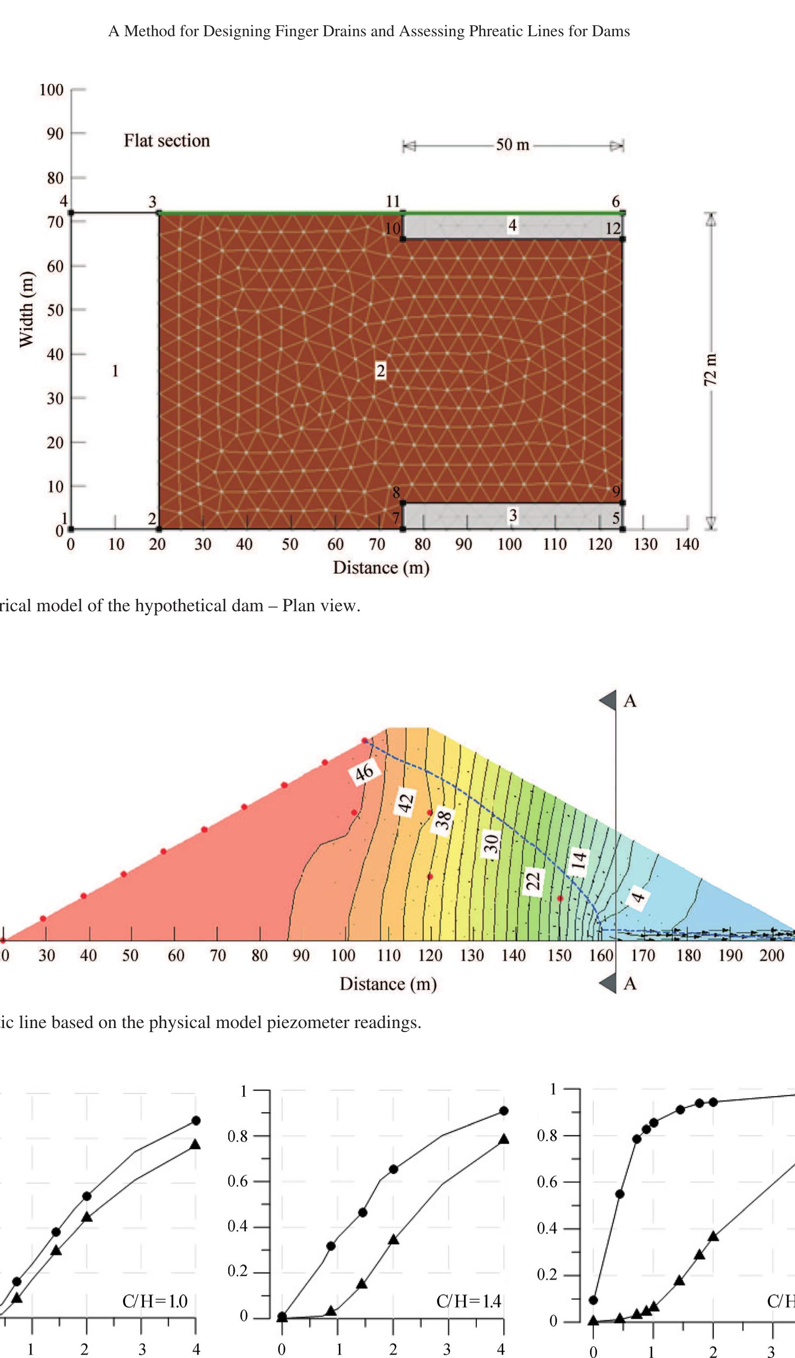 Figure 124 - A Method for Designing Finger Drains and