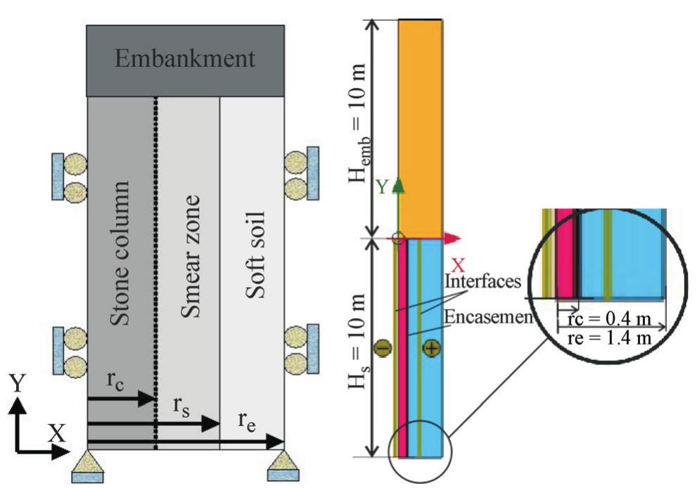 Axisymmetric Unit Cell Model And Boundary Condition