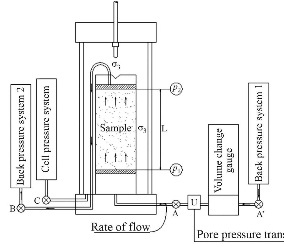 - schematic of the apparatus used in the percolation tests