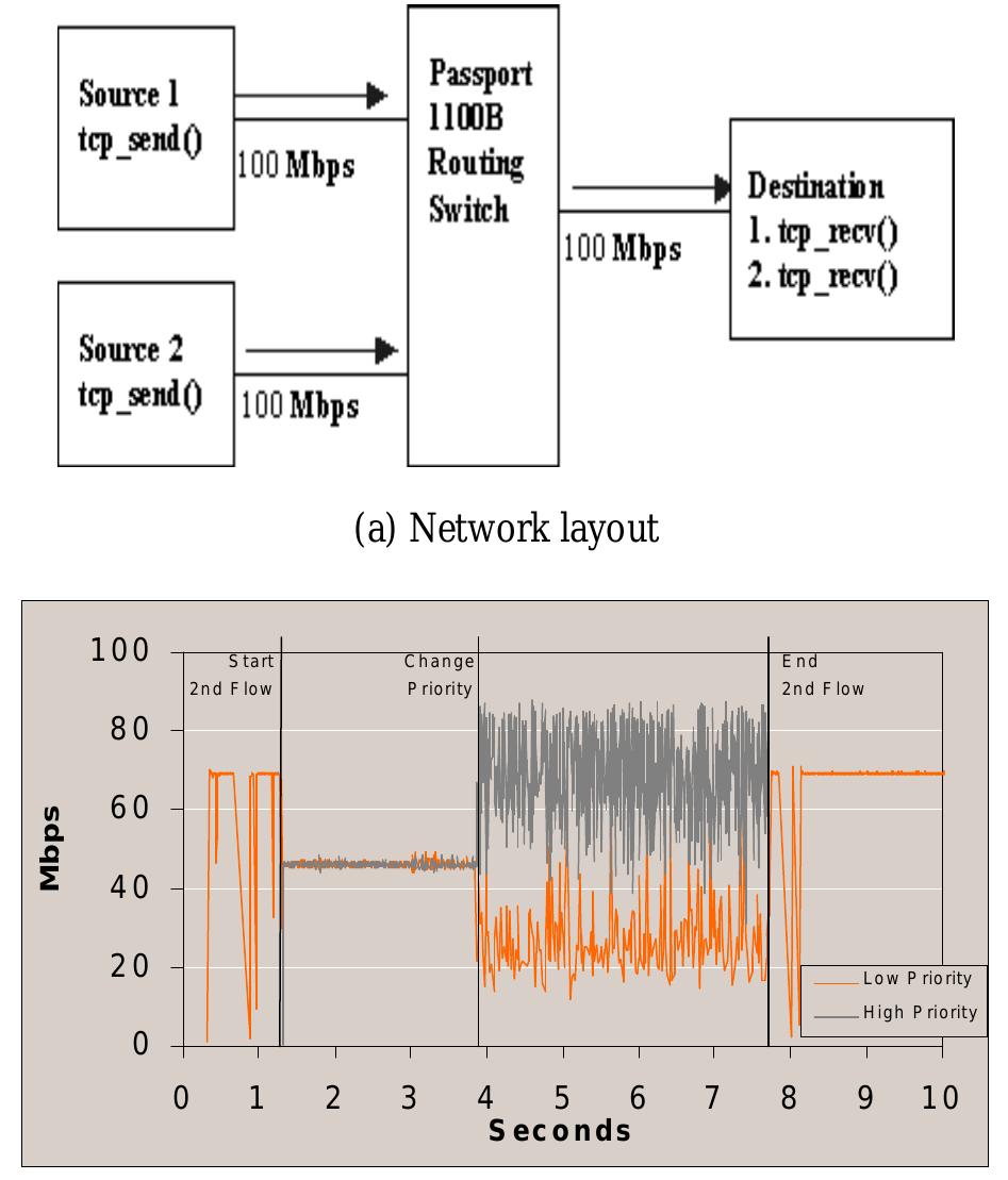 (PDF) Enabling active flow manipulation in silicon-based network ...