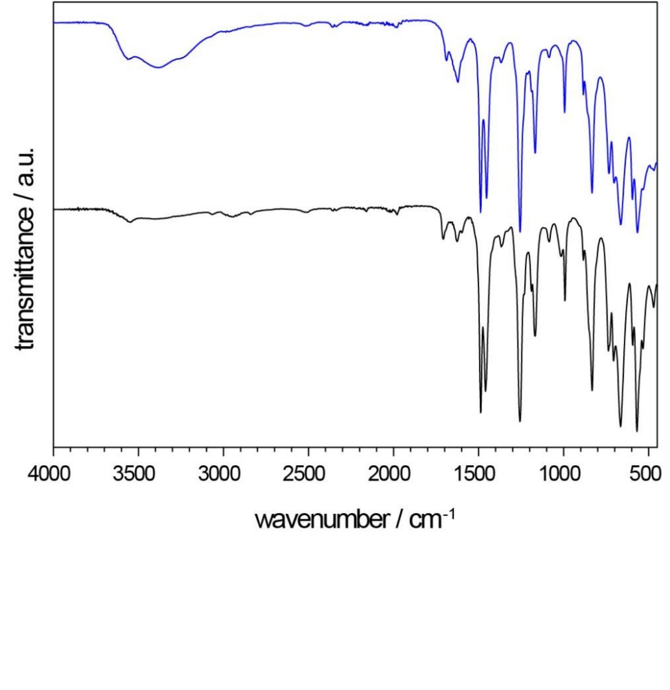 S14. stack plot comparing the ft-ir spectra of