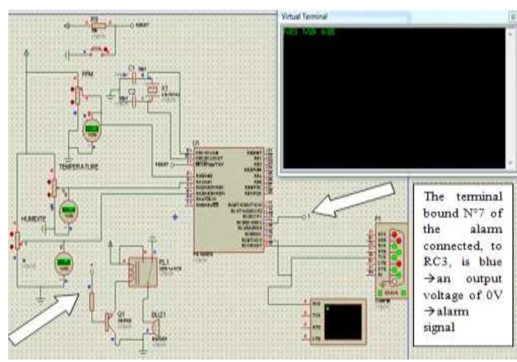 Figure 8 - Air pollution monitoring system using LabVIEW