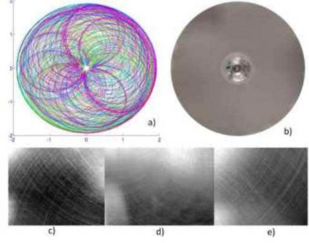 Figure 1 - from SIMULATION OF CUTTING LOCUS AND OVERLAP
