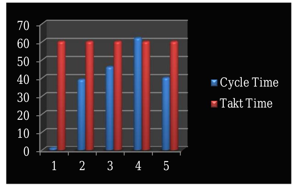 Cycle time vs. takt time step i- create a cycle time / takt