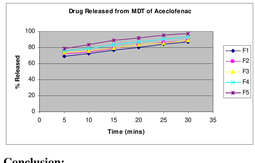 (PDF) Evaluation of KYRON T-314 (Polacrillin Potassium) as a novel ...