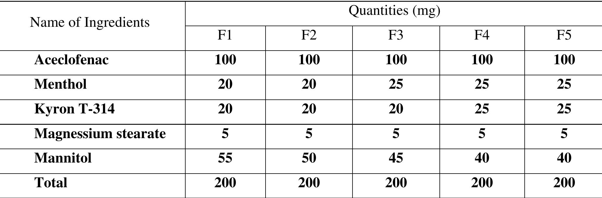 (PDF) Evaluation of KYRON T-314 (Polacrillin Potassium) as a novel ...