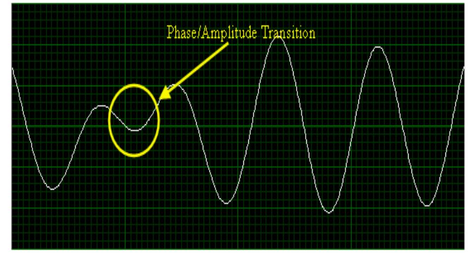 Smoothed phase and amplitude transitions in a filtered