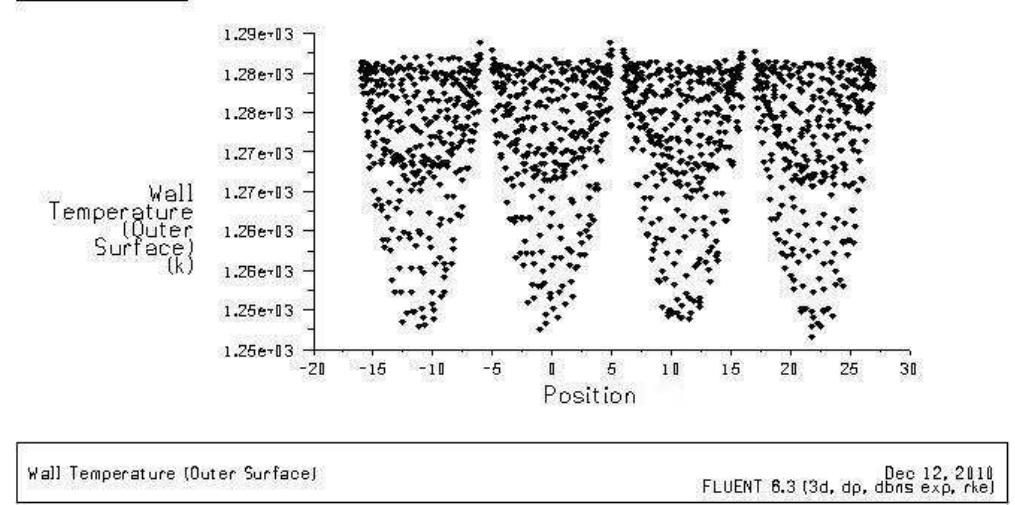 Figure 5 - Design of a Nuclear Power Plant with Gas Turbine