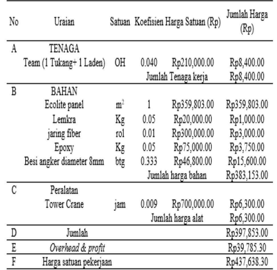 Pemasangan 1m? panel dinding precast ukuran 10x60x300cm
