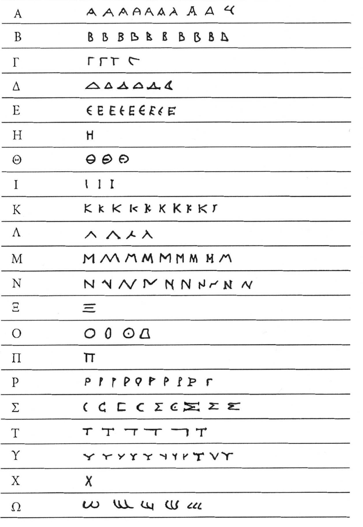 Indicative types of letter forms used for gallo-greek after