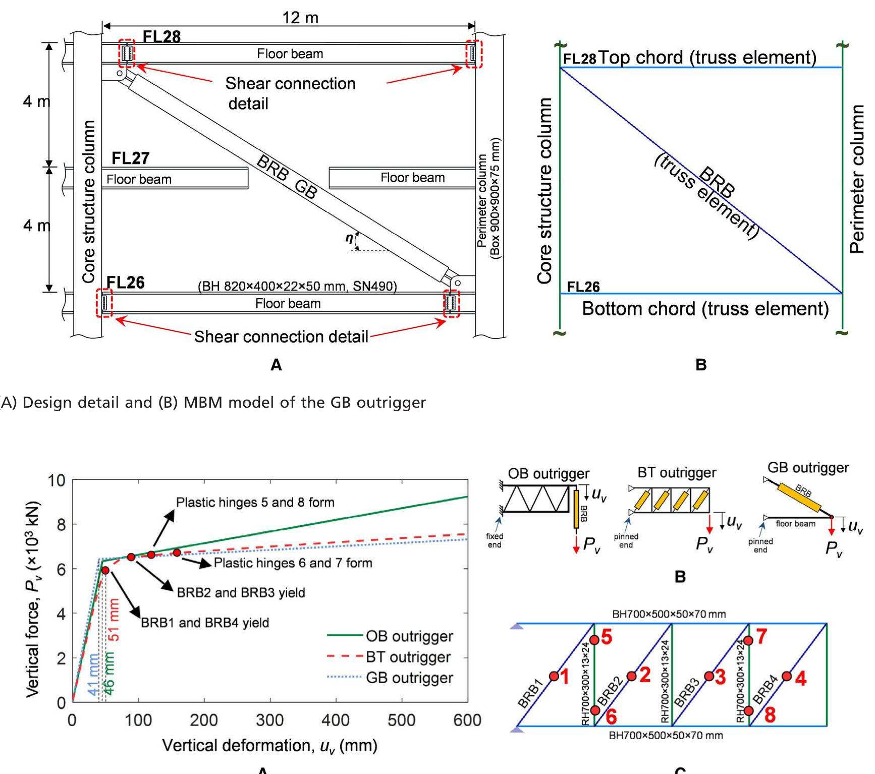 (a) vertical force and vertical deformation relationship.