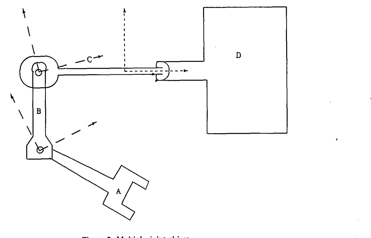 The differences between the rotational and prismatic joint