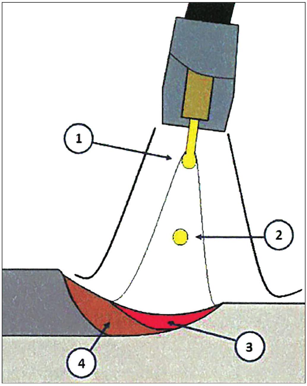 Figure 2 - Silicate Island Formation in Gas Metal Arc