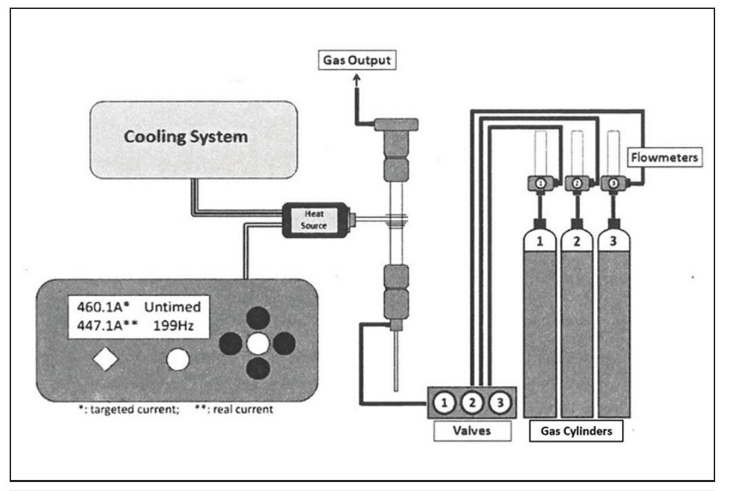 schematic setup of the eml system. the power source used