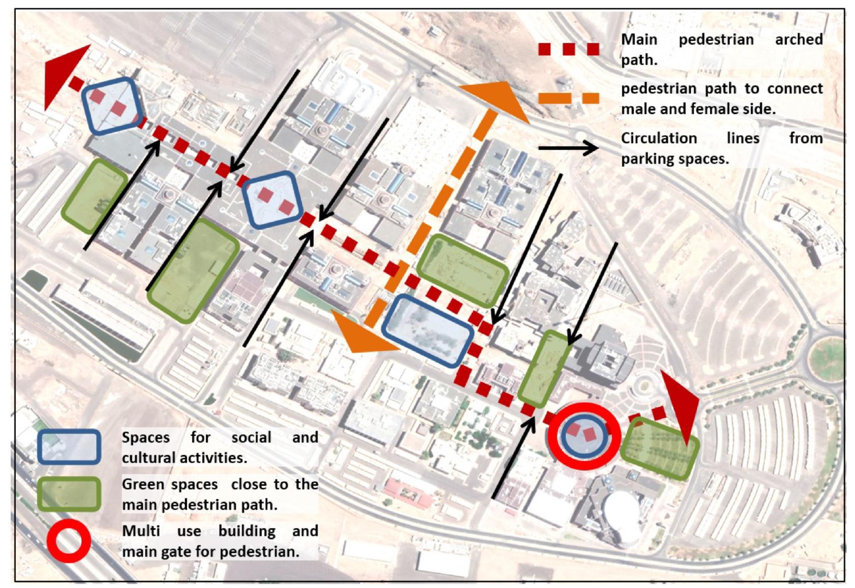 Future urban development plan of tu campus