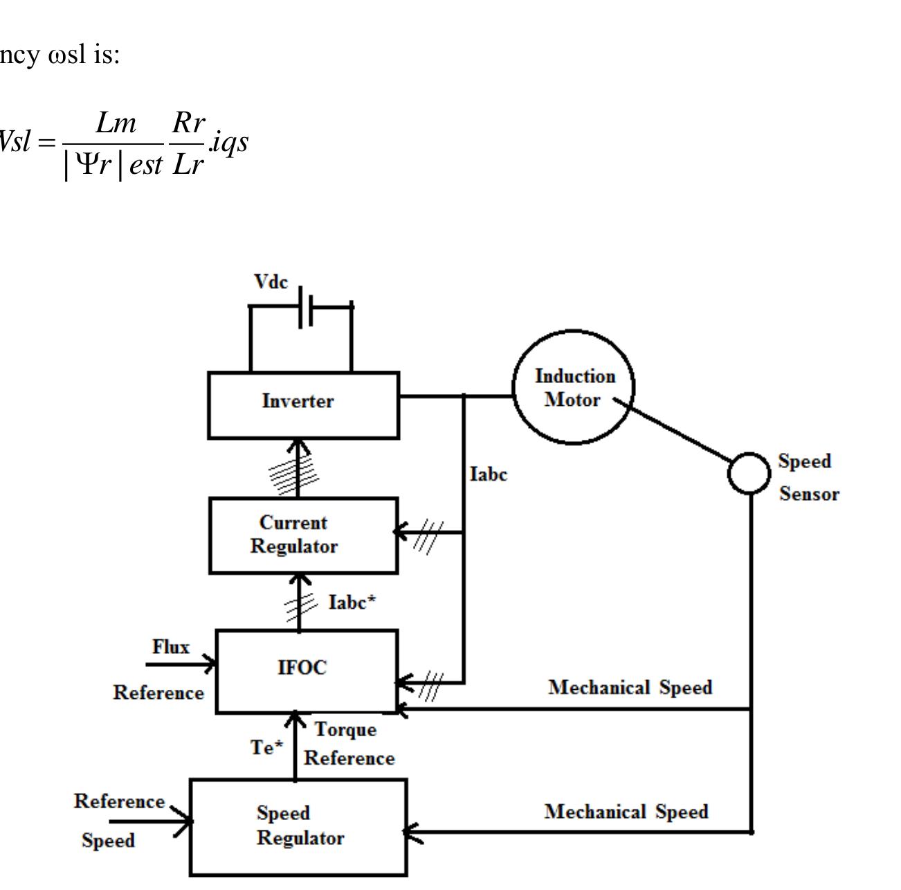Block diagram of indirect rotor field oriented control