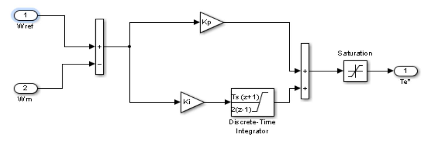 Simulink model of speed pi controller i as mentioned in