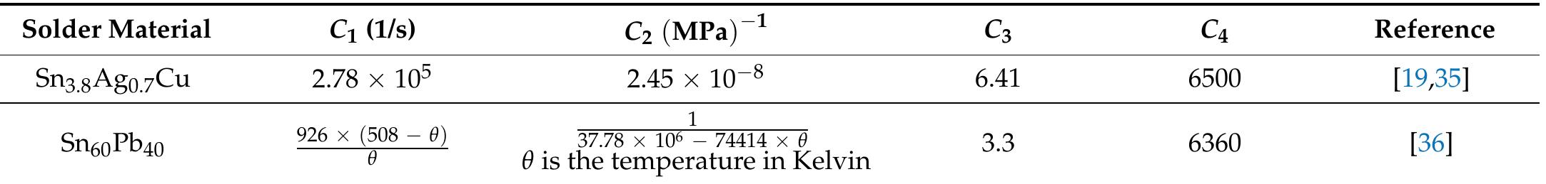 Creep parameters for garofalo—arrhenius model. for the