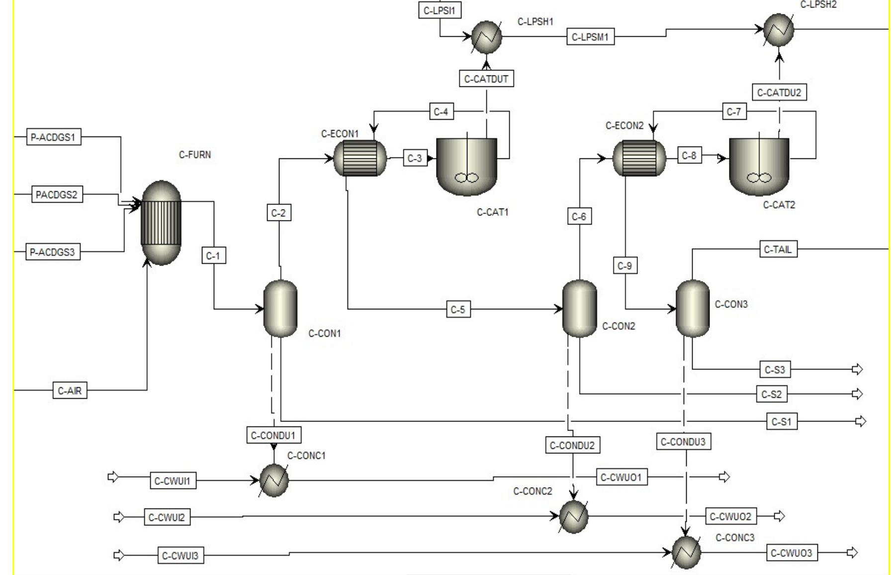 aspen process flow diagram of claus process, compare with