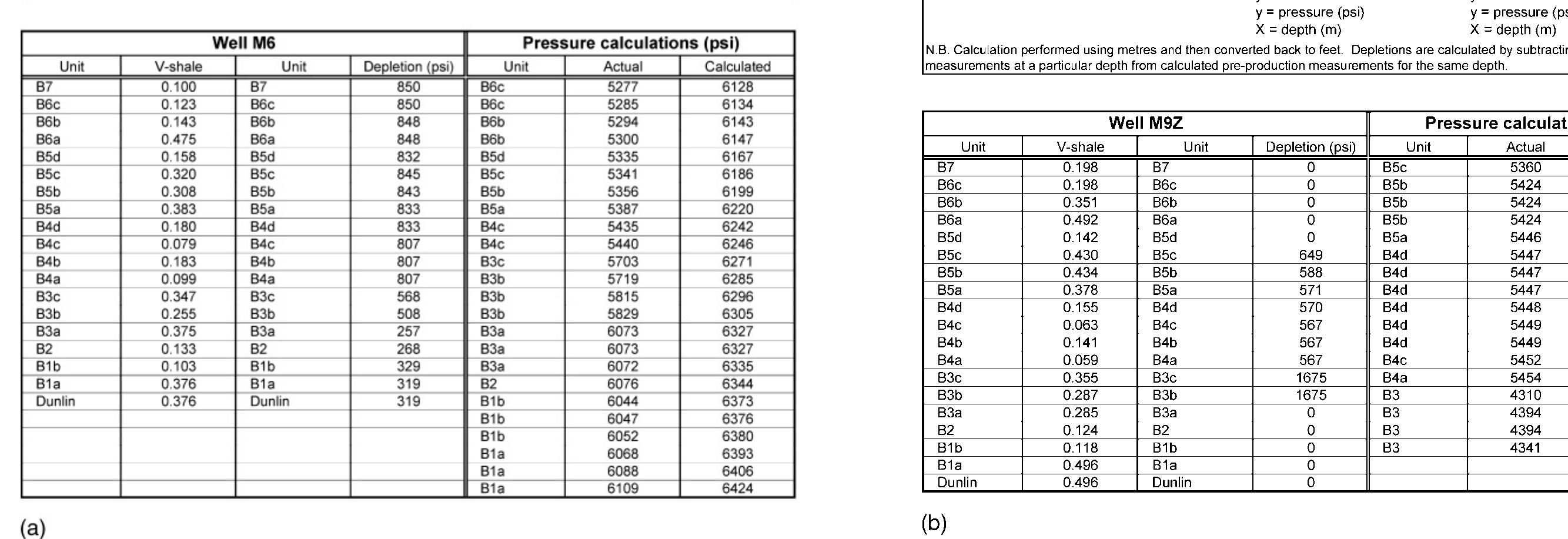 Figure 8 - Using Shale Gouge Ratio (SGR) to model faults as
