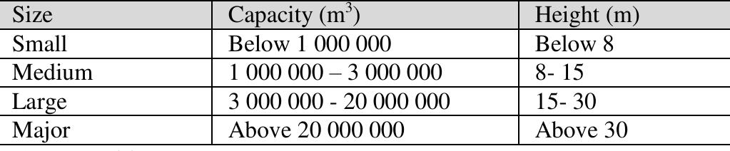 3: classification of dams based on the capacities and height