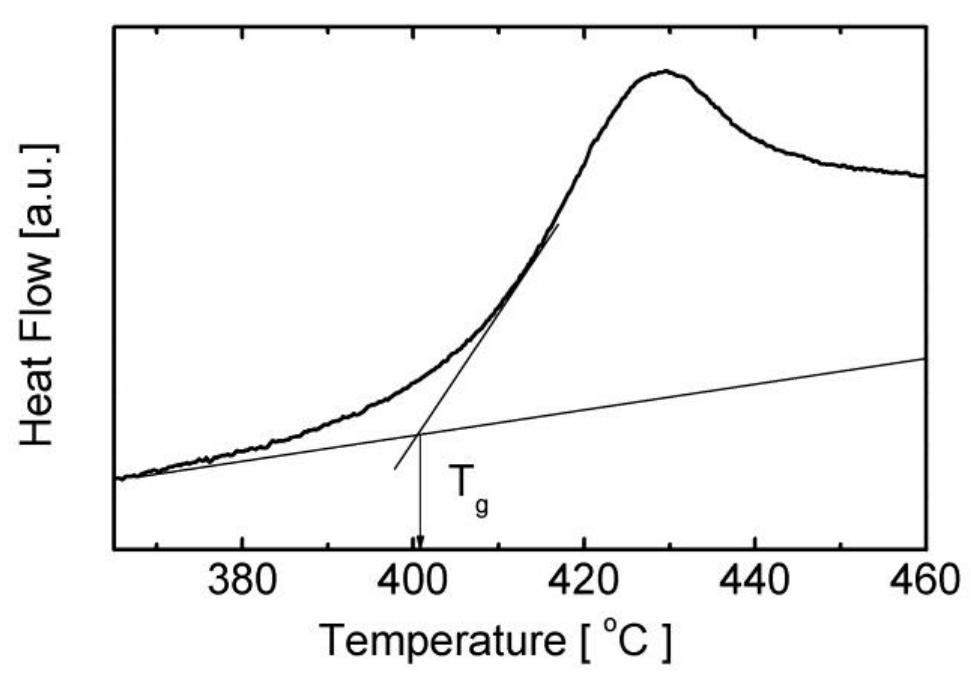 Heat flow curve in the glass transition region of one of the