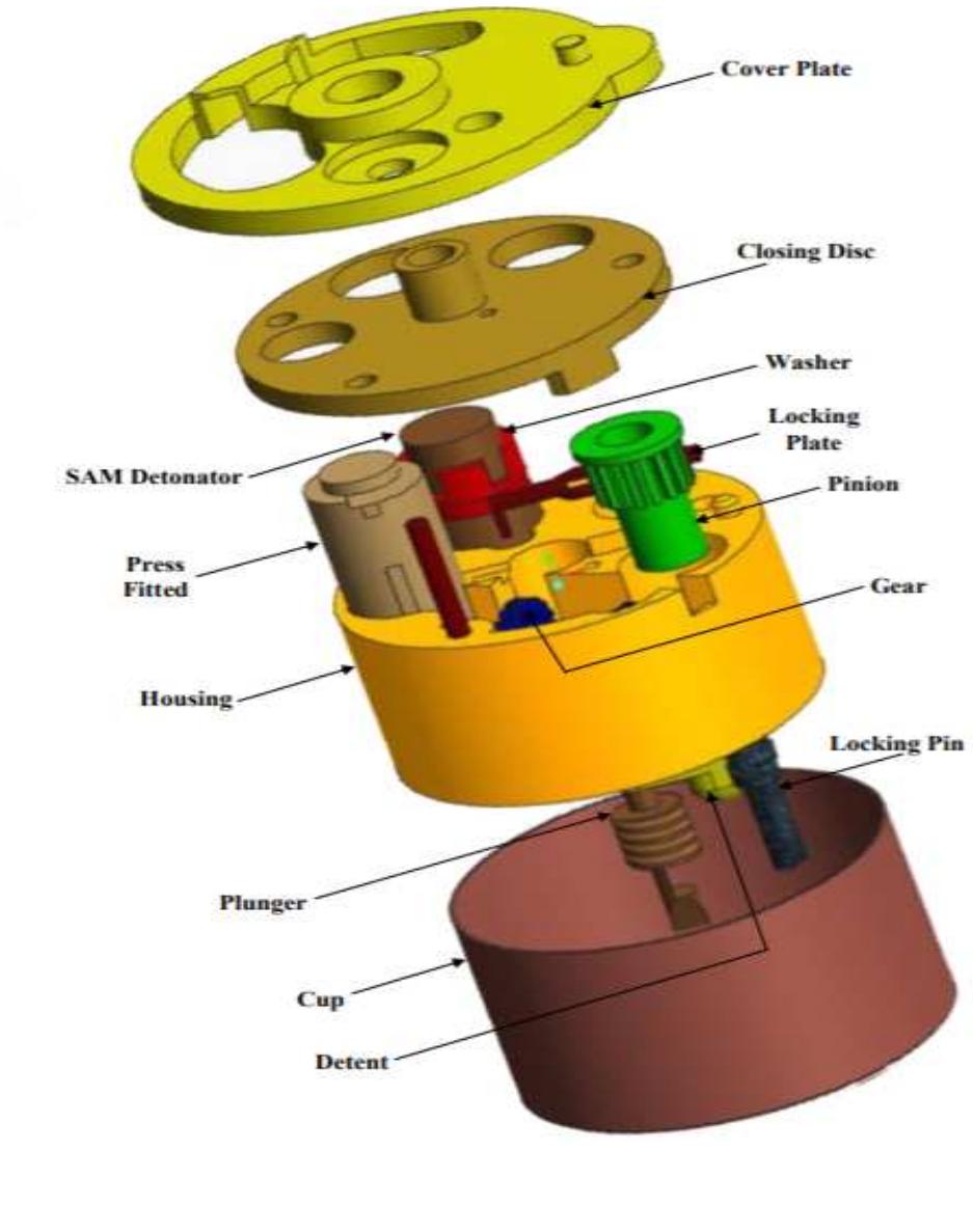 (PDF) Fuze Technology & Challenges