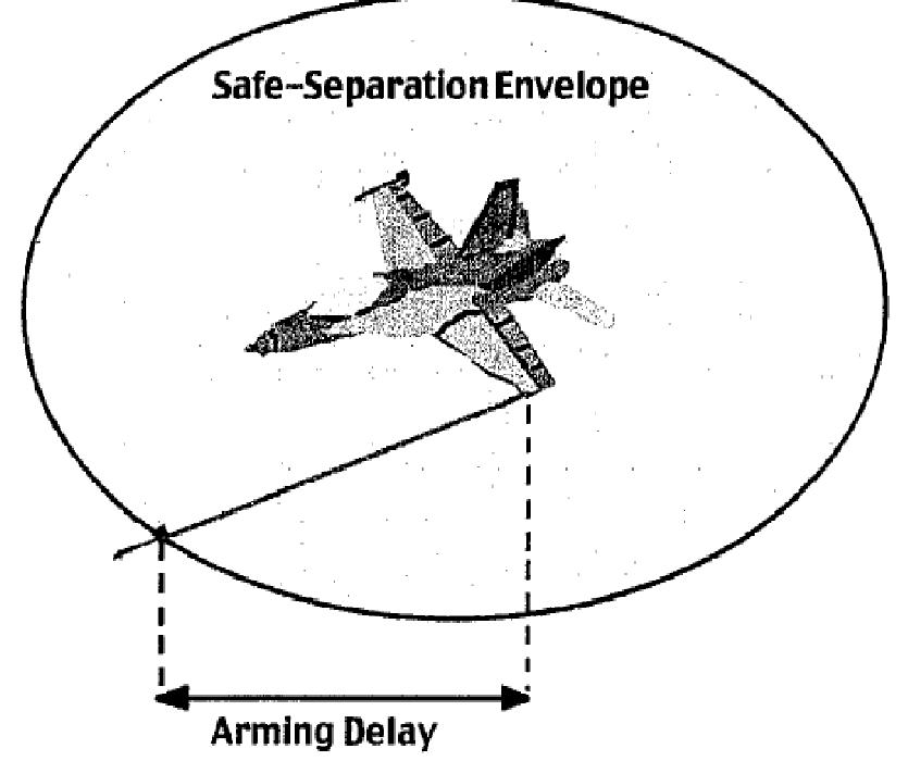 (PDF) Fuze Technology & Challenges
