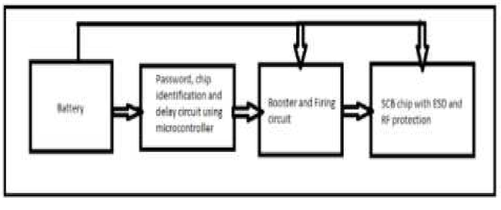 Block diagram of design circuit of miniature integrated