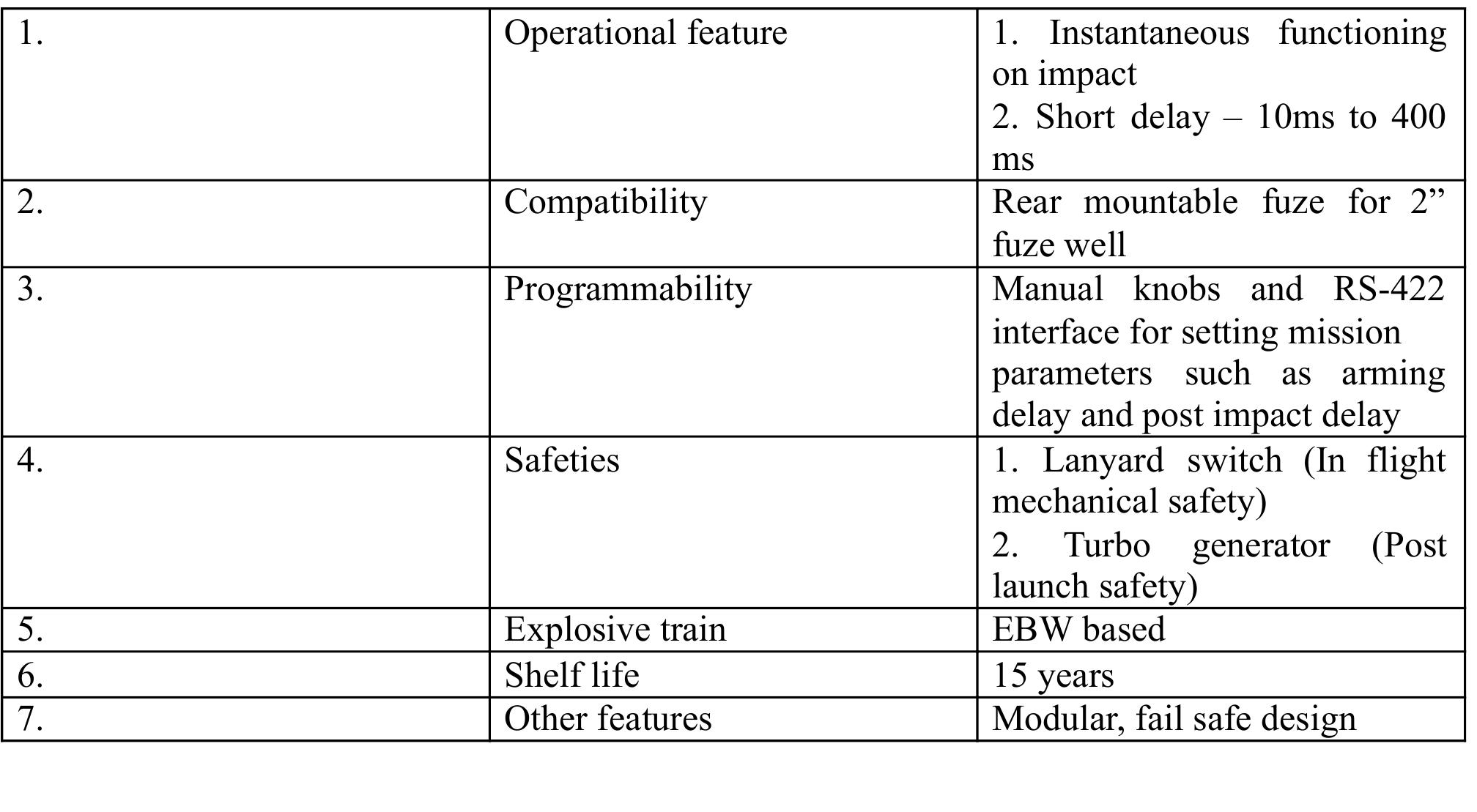 (PDF) Fuze Technology & Challenges