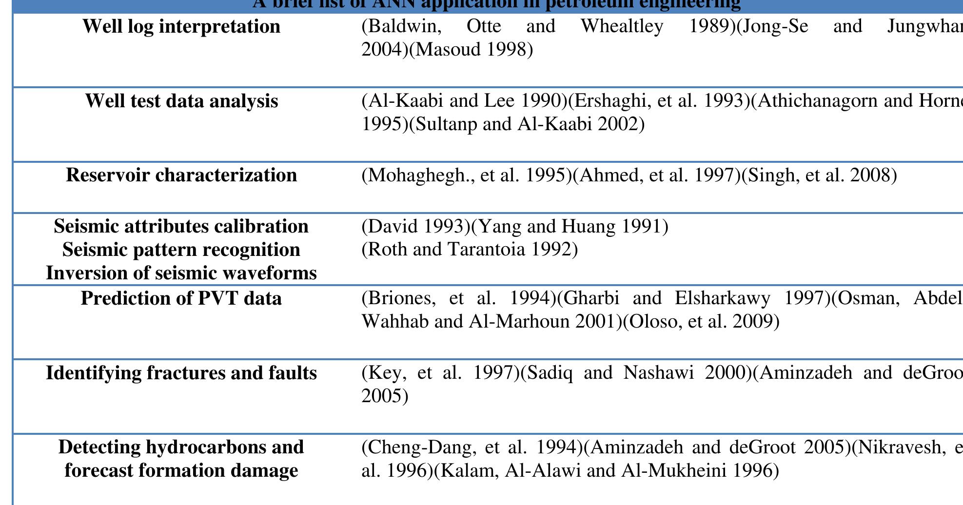 ..3. artificial intelligence (ai) assisted history matching