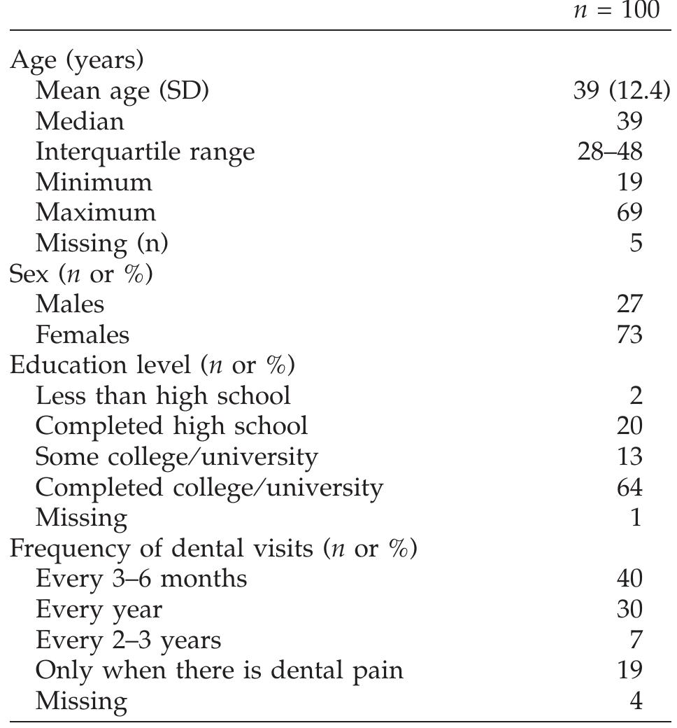 Sd, standard deviation. table 1. sample characteristics