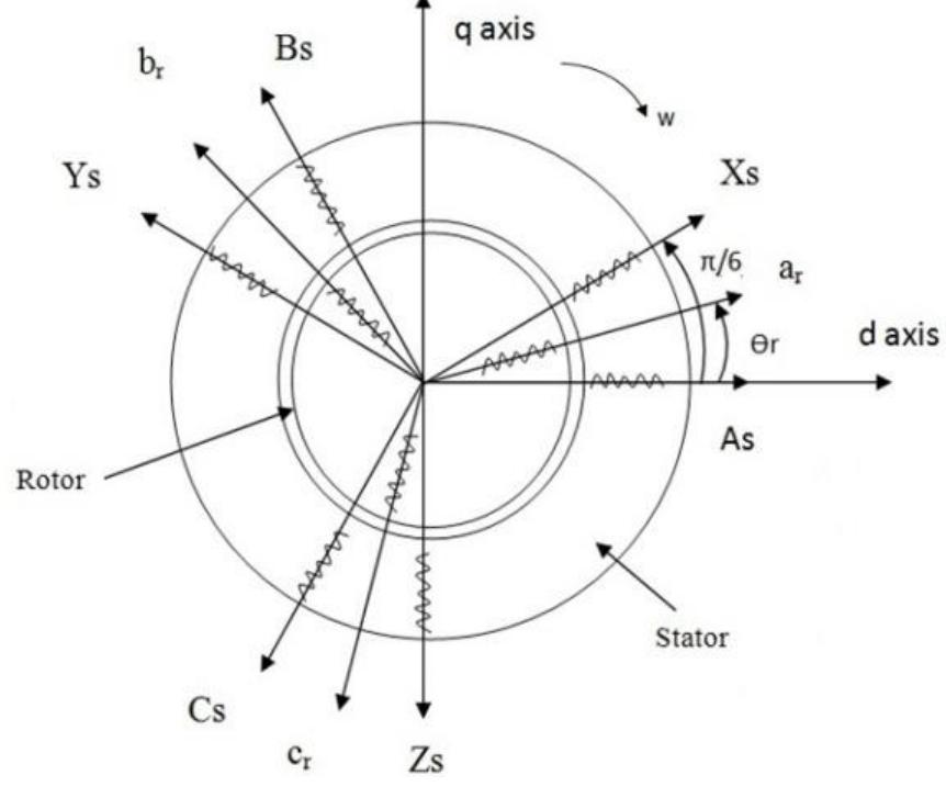 Simplified diagram of six- phase induction motor a