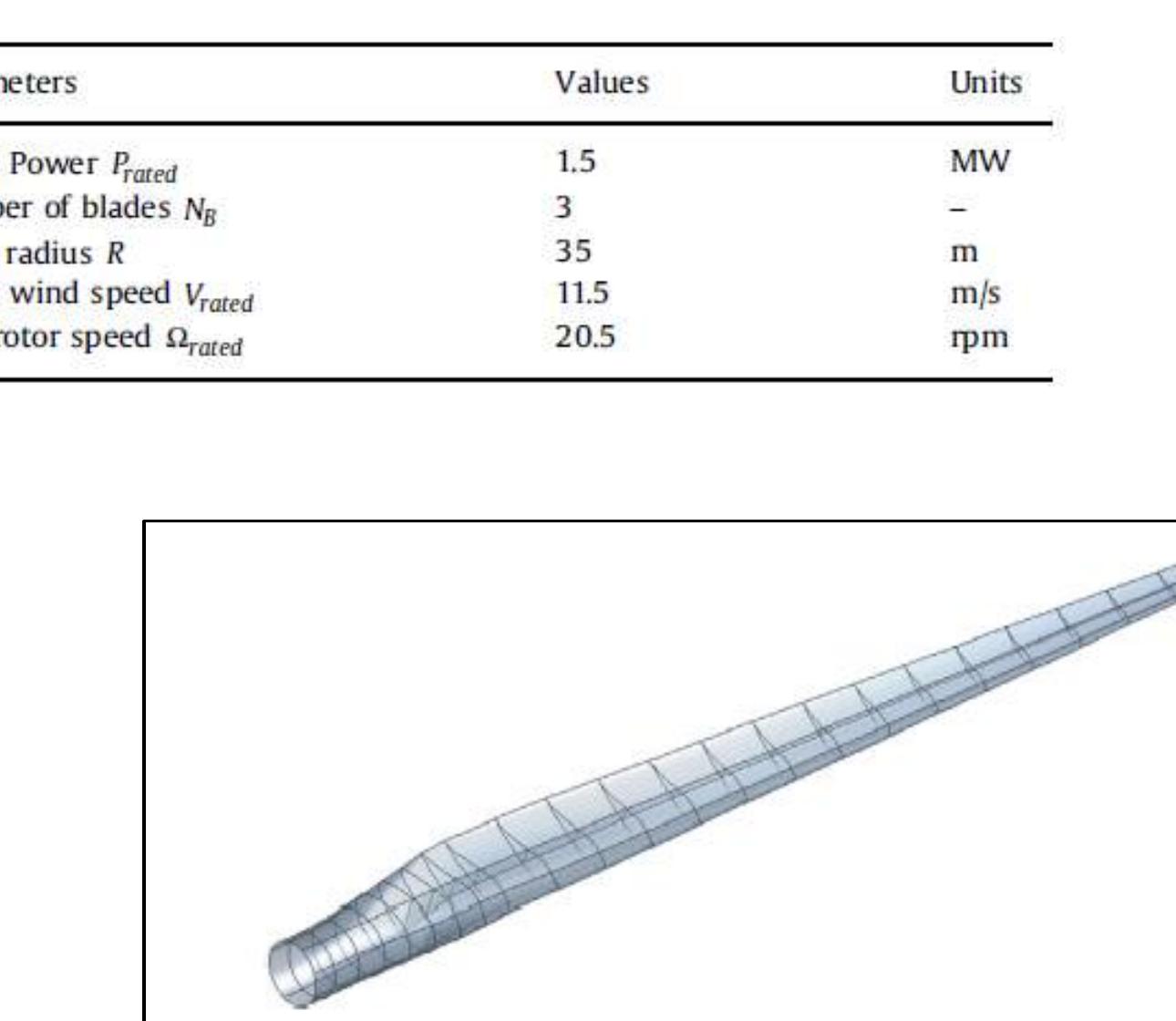 Main parameters of windpact 1.5 mw wind turbine figure 1: 3d