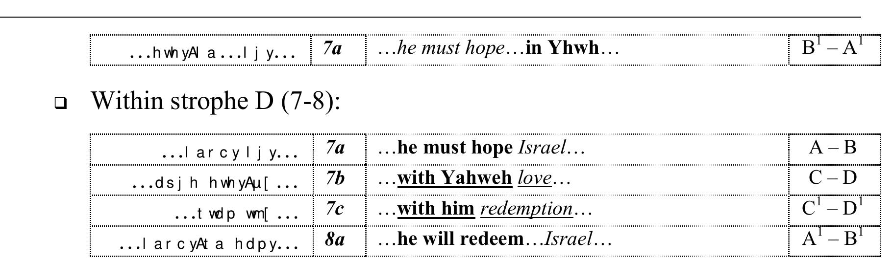 These patterns confirm the artistic quality of the poem,