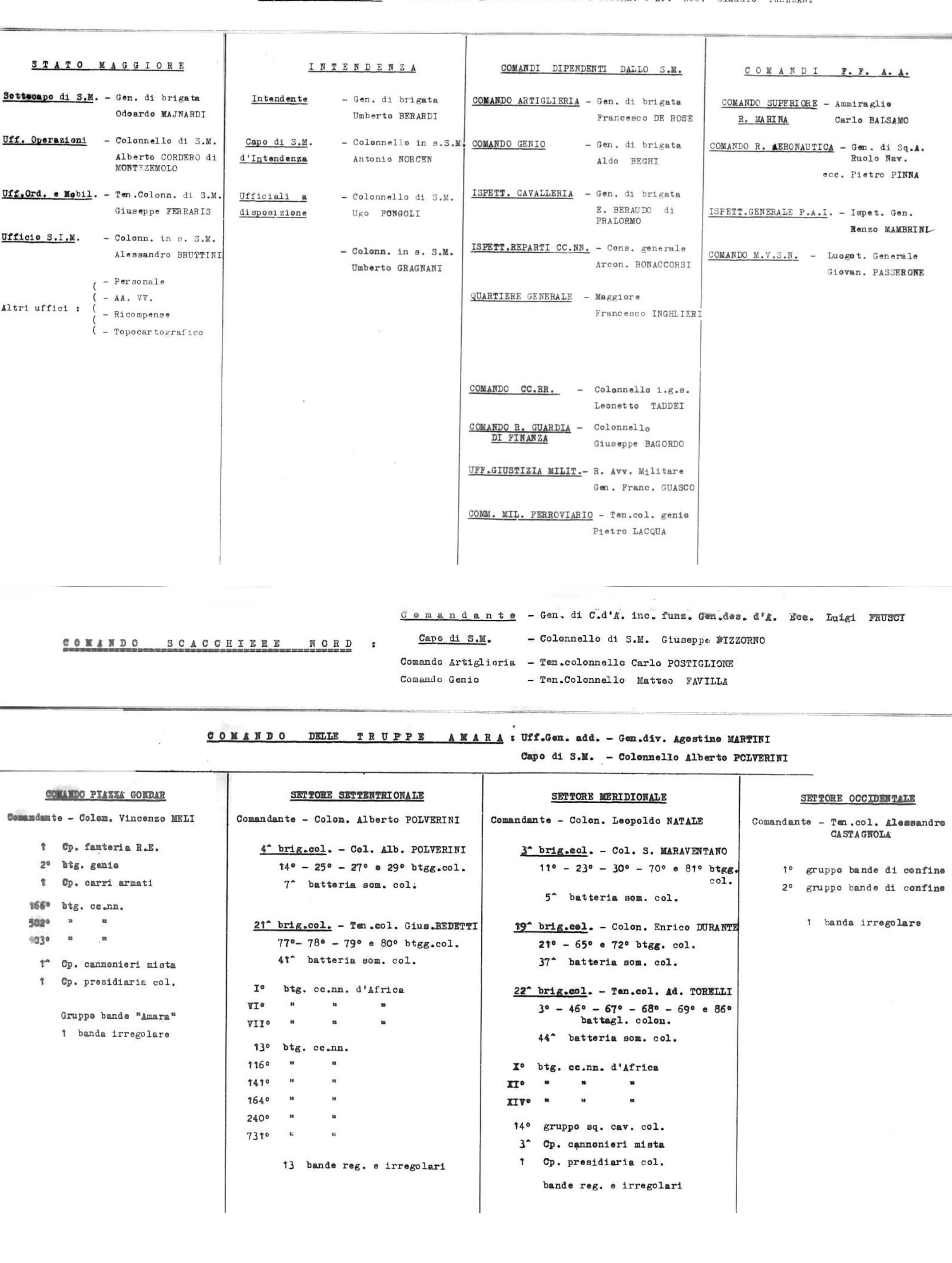 Table 2 - Italian Ground Forces in Italian East Africa