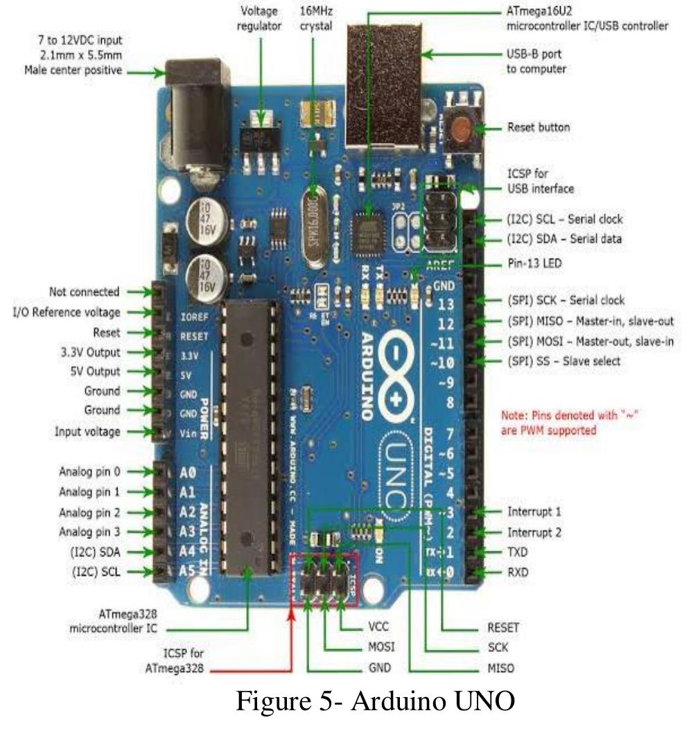 B Software Requirements Arduino Uno The Arduino Uno Is A