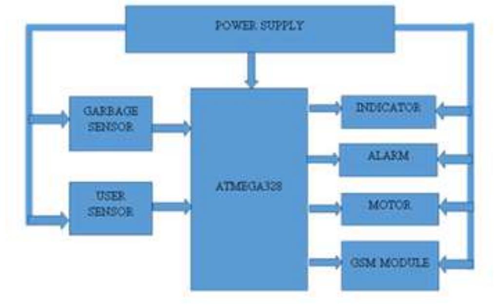 System Flow Chart The Project Is Divided Into Two Modules 6235