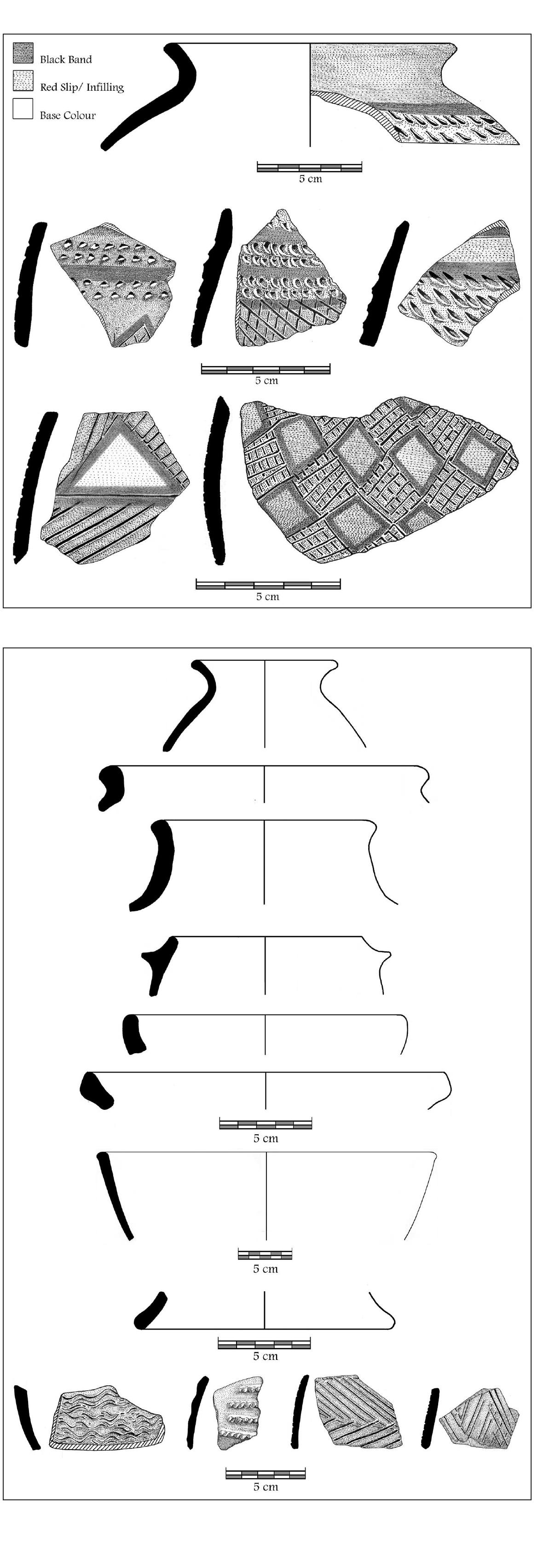 Figure 8 - The Chronology of the Ganeshwar Jodhpura