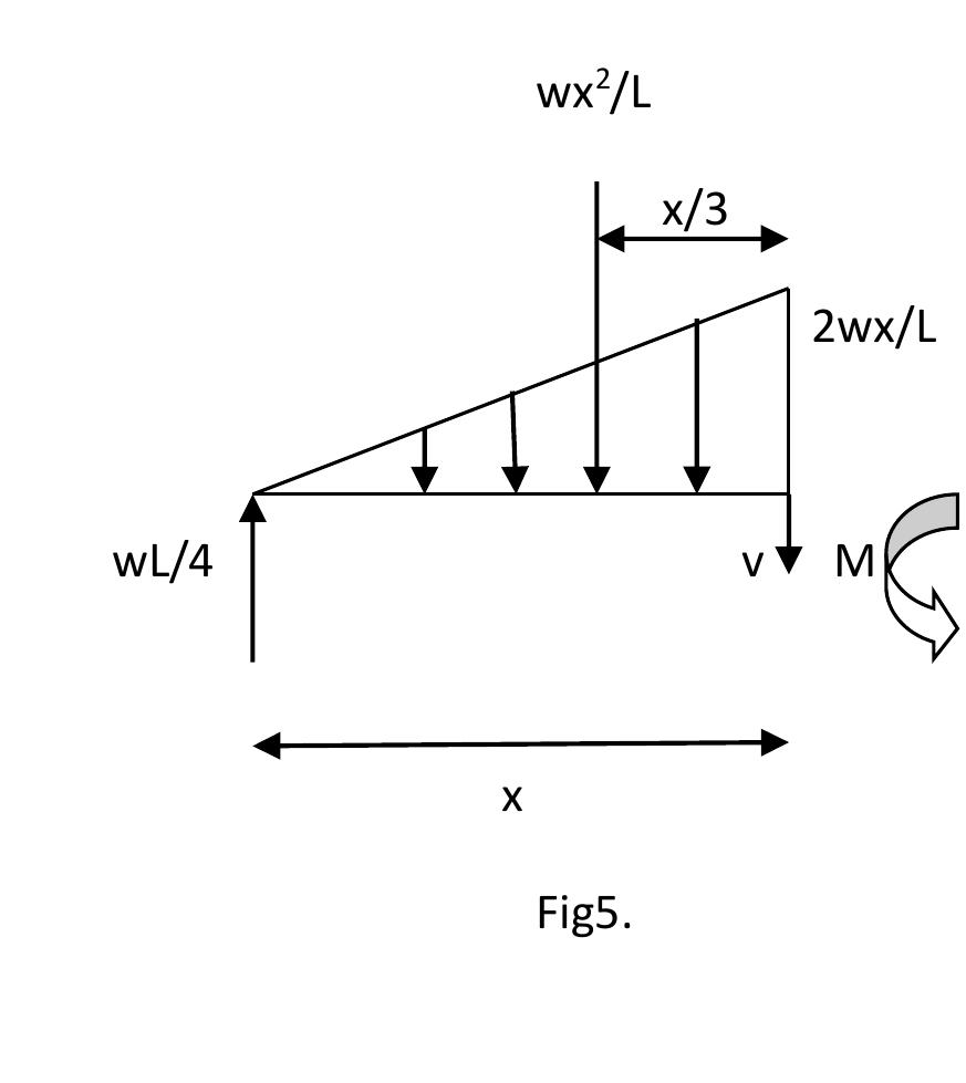 Finding slope and deflection of beam shown in fig1.