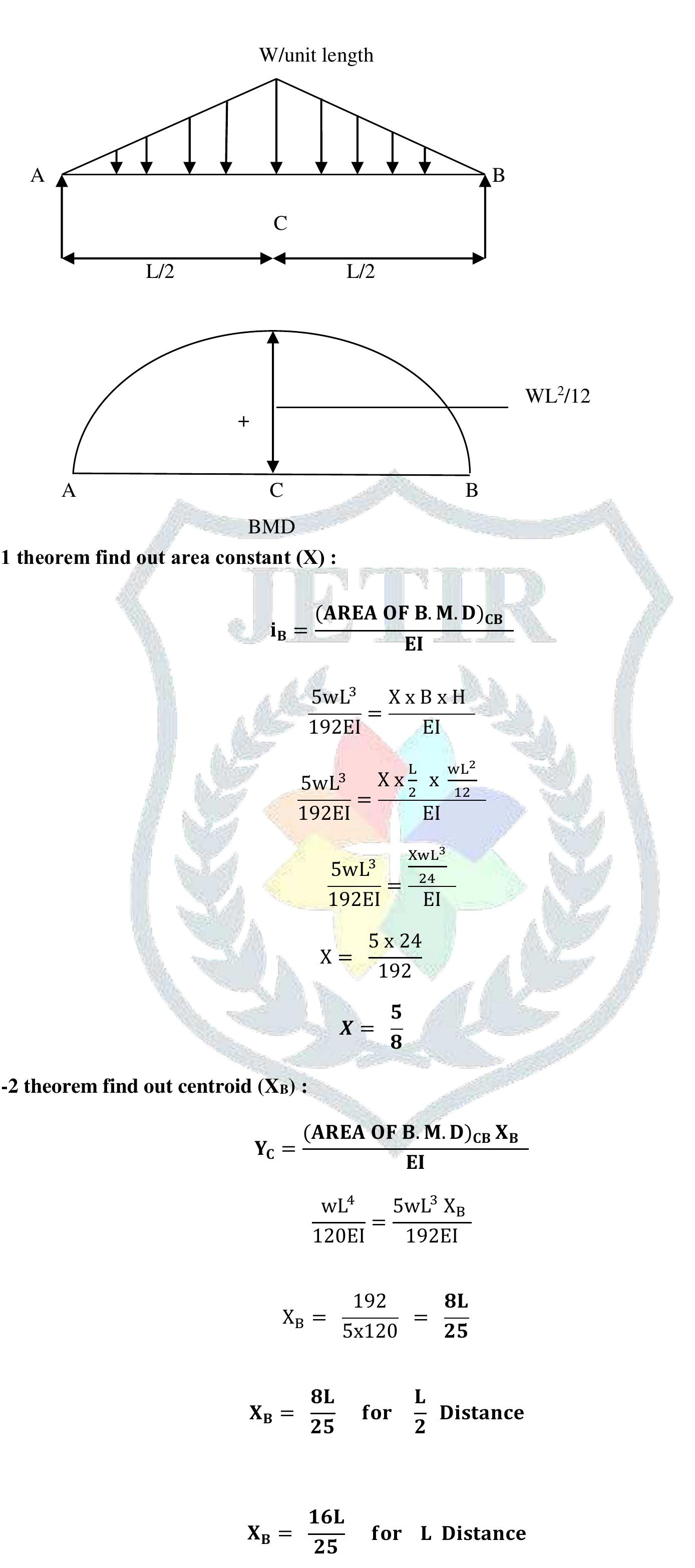 Figure 4 - Analysis of Propped Cantilever Beam Carries
