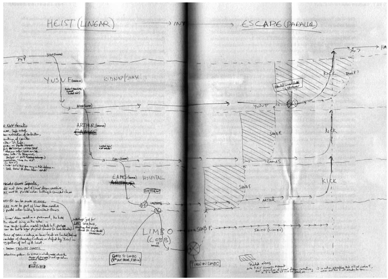 - director christopher nolan’s hand-drawn plot map for