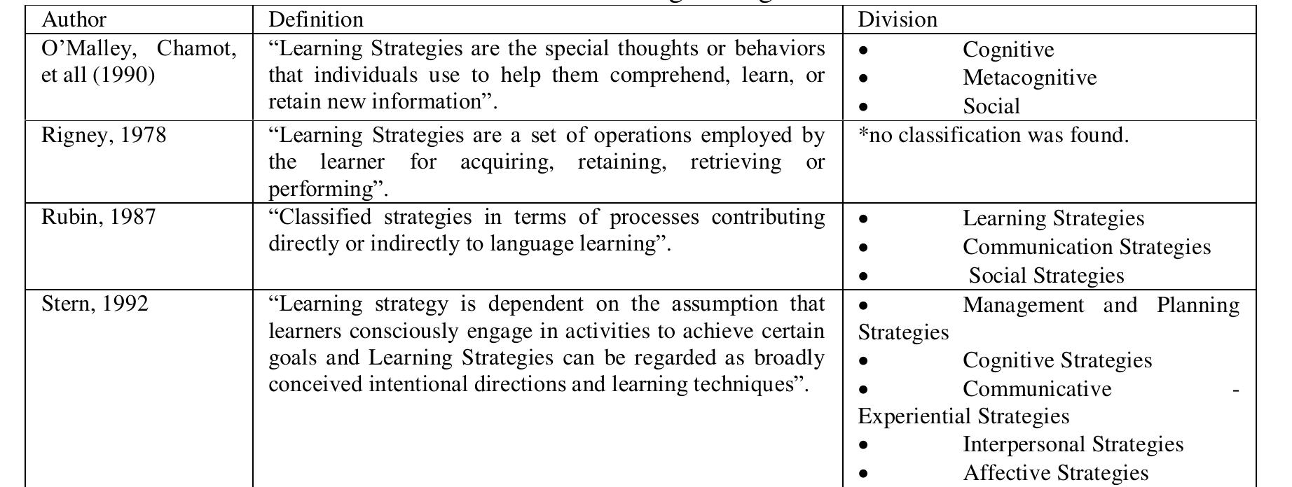 The chart below shows the definition and classification